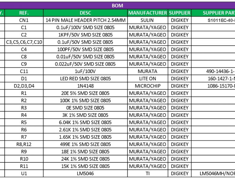 BOM - Electronics-Lab.com