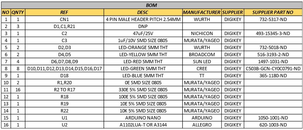 BOM - Electronics-Lab