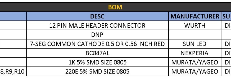 BOM - Electronics-Lab.com