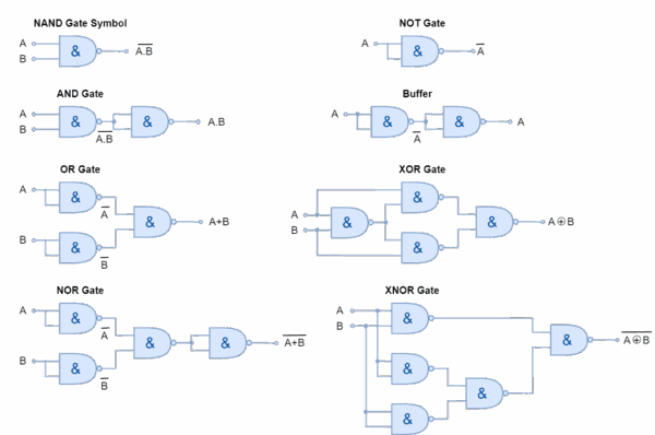 Universal Logic Gates - Electronics-Lab.com