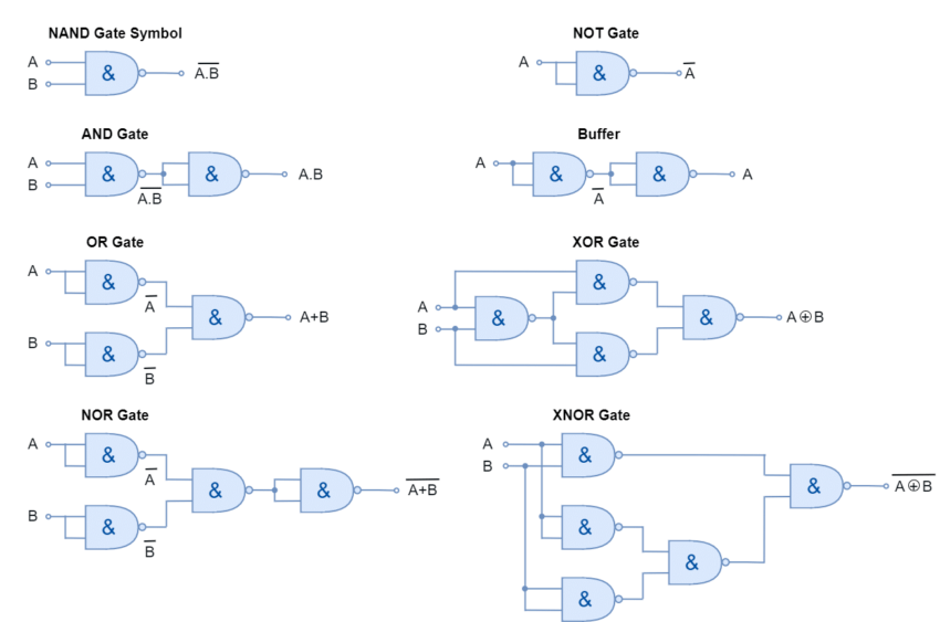 NAND All Gates Electronics Lab
