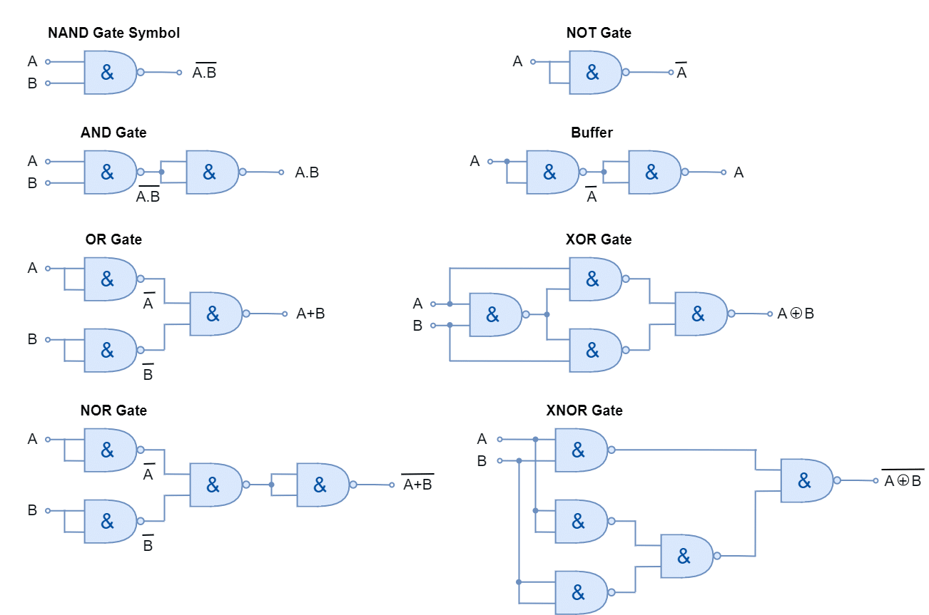 Realisation Circuit Of Logic Gates Wiring View And Schematics Diagram