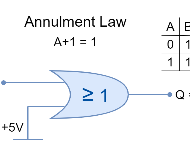 OR annulment - Electronics-Lab.com