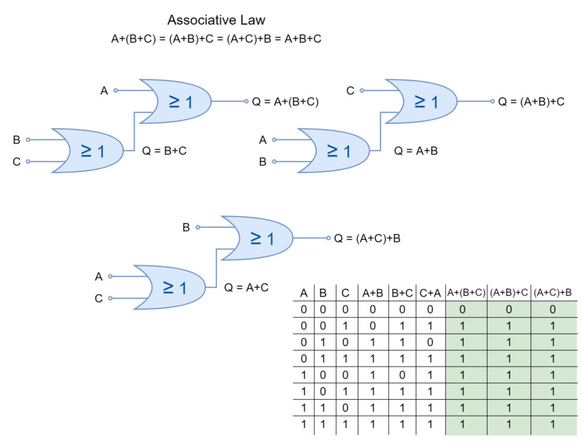 Logic OR Function - Electronics-Lab