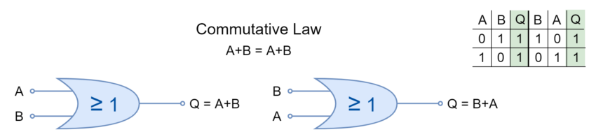 Logic OR Function - Electronics-Lab