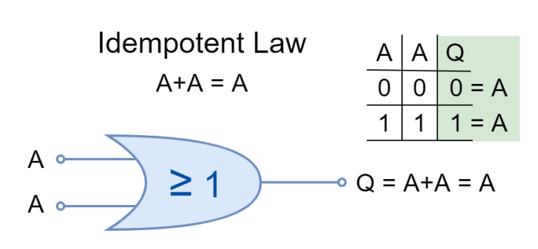 Logic OR Function - Electronics-Lab.com