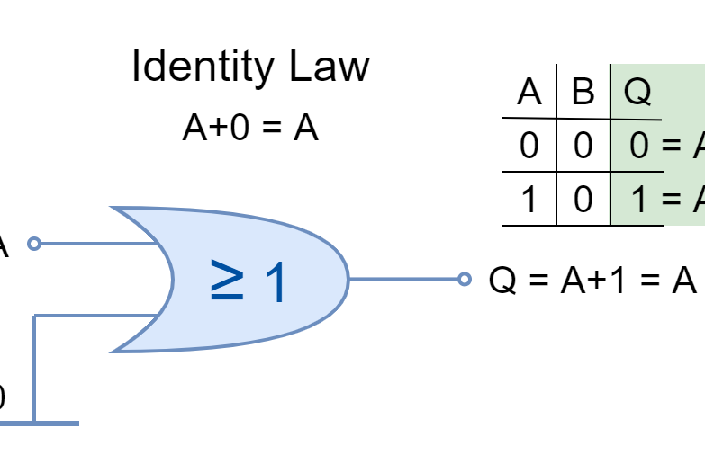 OR identity - Electronics-Lab.com