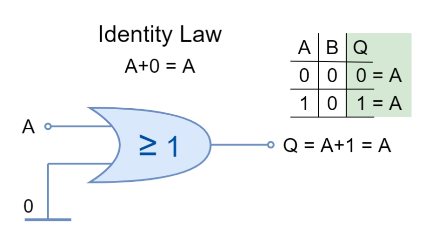 Logic OR Function - Electronics-Lab