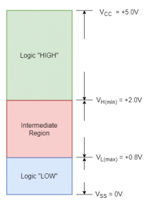Pull-up Resistors - Electronics-Lab