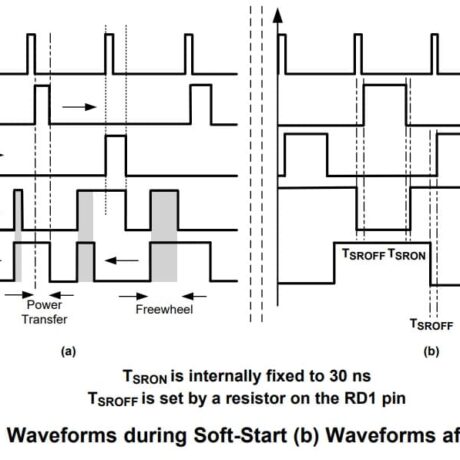 Waveform Soft Start - Electronics-Lab.com