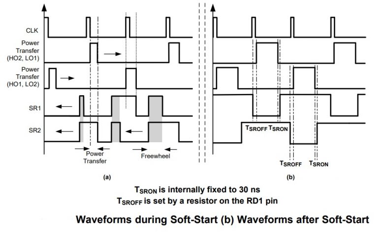 Waveform Soft Start - Electronics-Lab.com