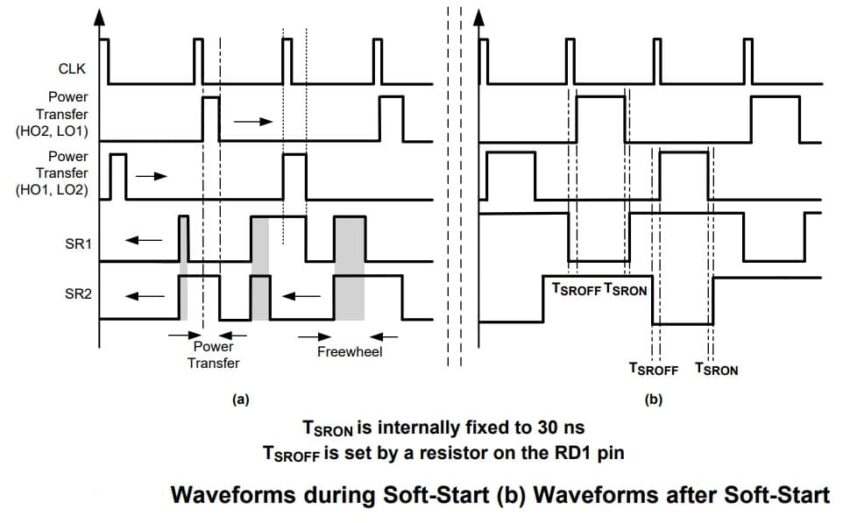 Waveform Soft Start - Electronics-Lab.com