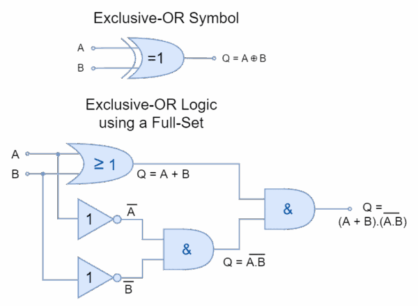 Universal Logic Gates - Electronics-Lab