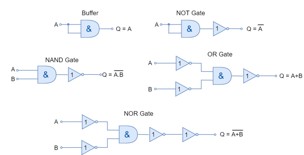 Universal Logic Gates - Electronics-Lab