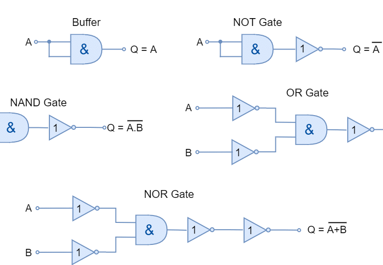 and_not equ - Electronics-Lab.com