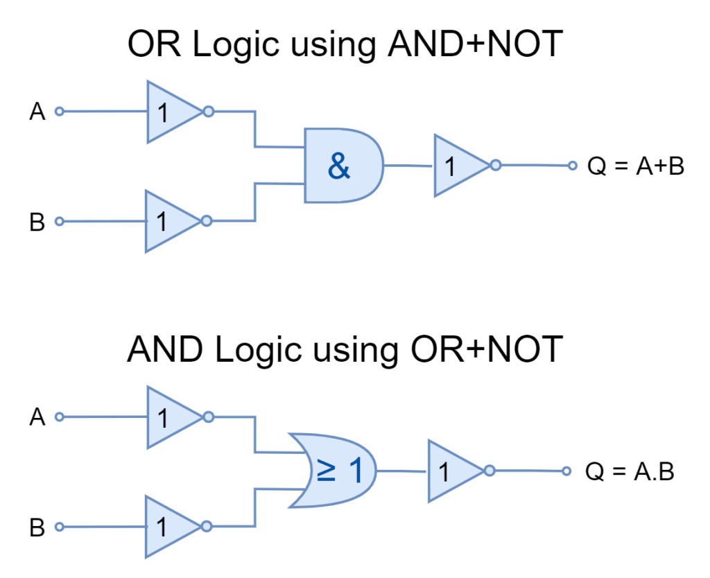 Universal Logic Gates - Electronics-Lab.com Universal Logic Gates - Electronics-Lab.com