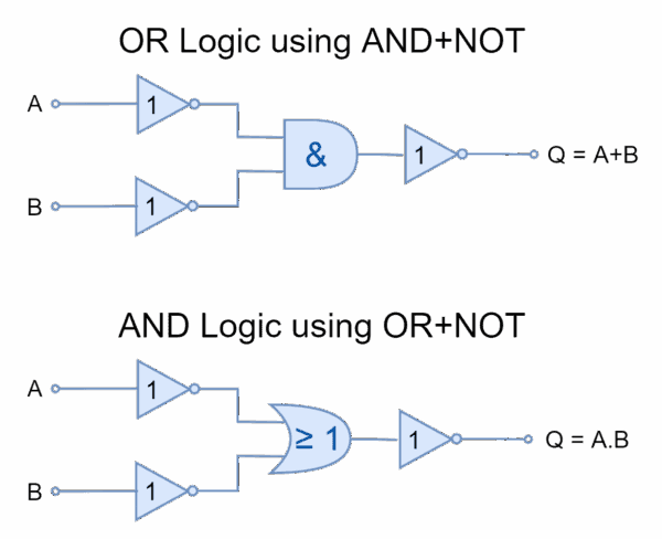 Universal Logic Gates - Electronics-Lab
