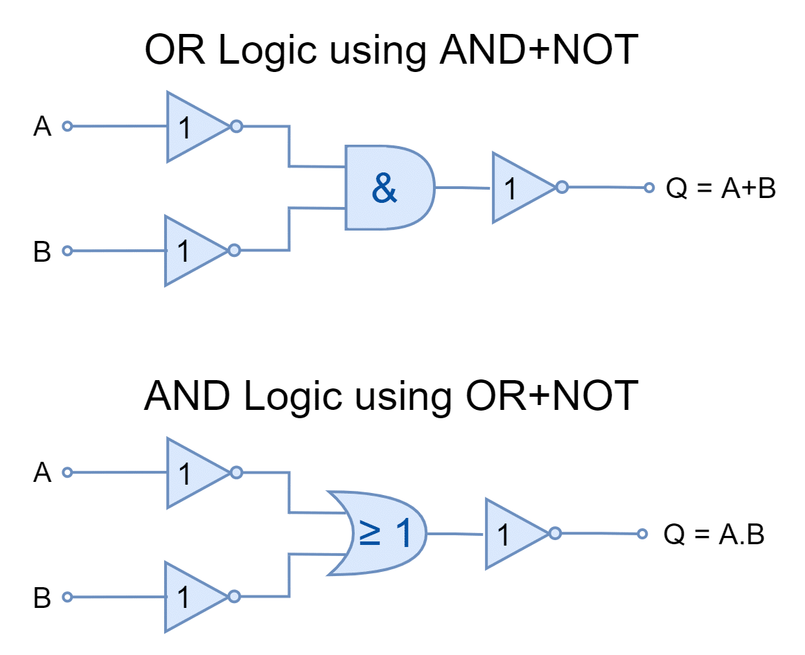Universal Logic Gates With Diagram And Truth Table Cabinets Matttroy Universal Logic Gates With Diagram And Truth Table Cabinets Matttroy