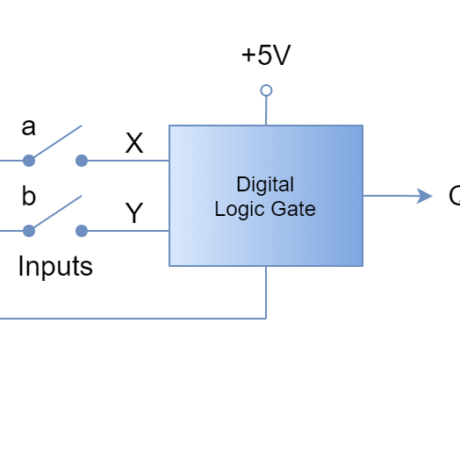 Gate 1 Electronics Lab