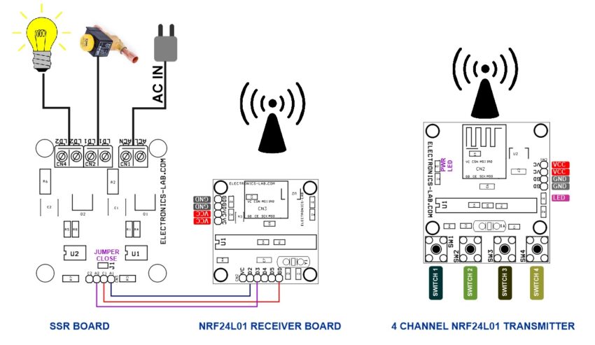 4-Channel Remote Receiver Using NRF24L01 Radio Module - Arduino Compatible - Electronics-Lab