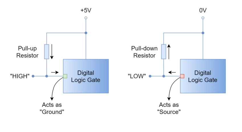 Pull-up Resistors - Electronics-Lab