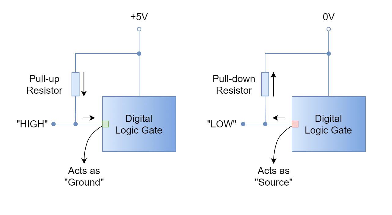 Sink Source Electronics