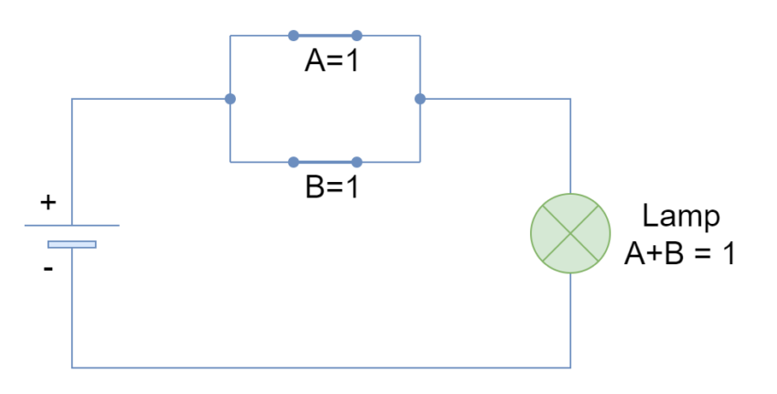 Logic OR Function - Electronics-Lab