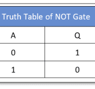 table - Electronics-Lab.com