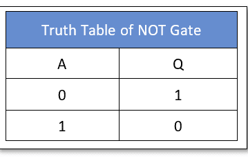 table - Electronics-Lab.com