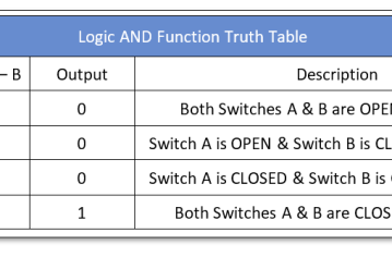 table - Electronics-Lab.com