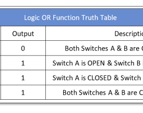 table - Electronics-Lab.com