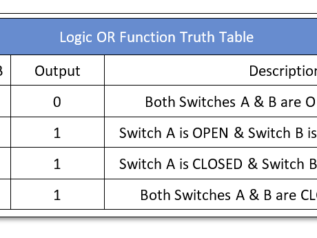 table - Electronics-Lab.com
