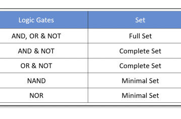 table - Electronics-Lab.com
