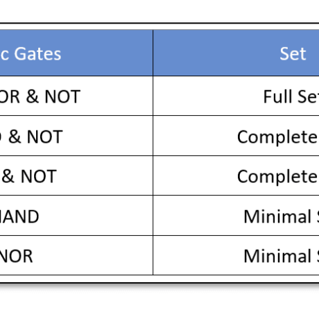 table - Electronics-Lab.com