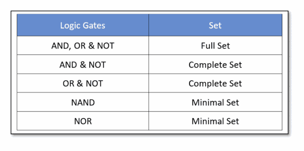 Universal Logic Gates - Electronics-Lab