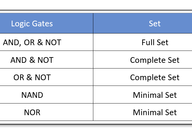 table - Electronics-Lab.com