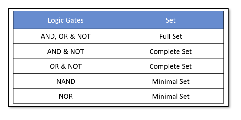 Universal Logic Gates - Electronics-Lab
