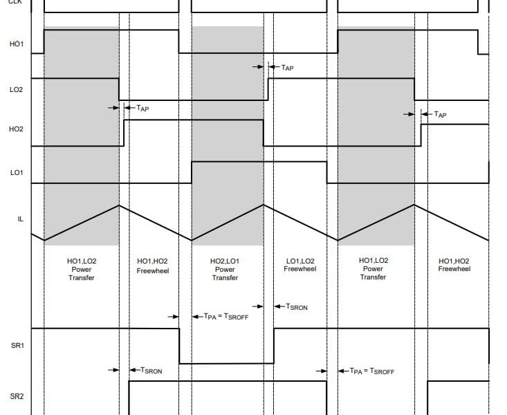timing - Electronics-Lab.com