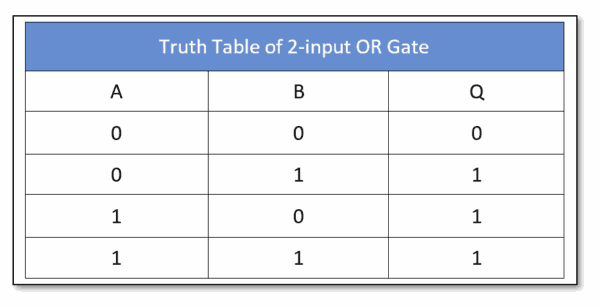 Universal Logic Gates - Electronics-Lab