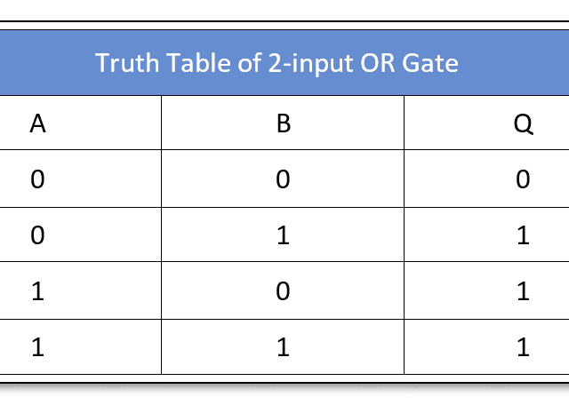 truth_table_2input - Electronics-Lab.com