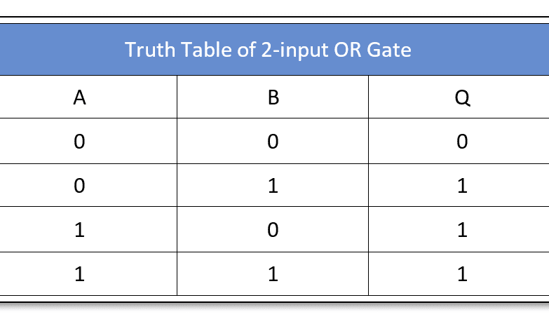 truth_table_2input - Electronics-Lab.com