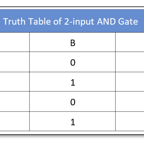 truth_table_2input - Electronics-Lab.com
