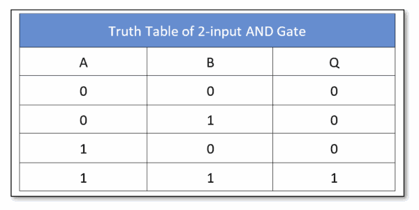 Universal Logic Gates - Electronics-Lab