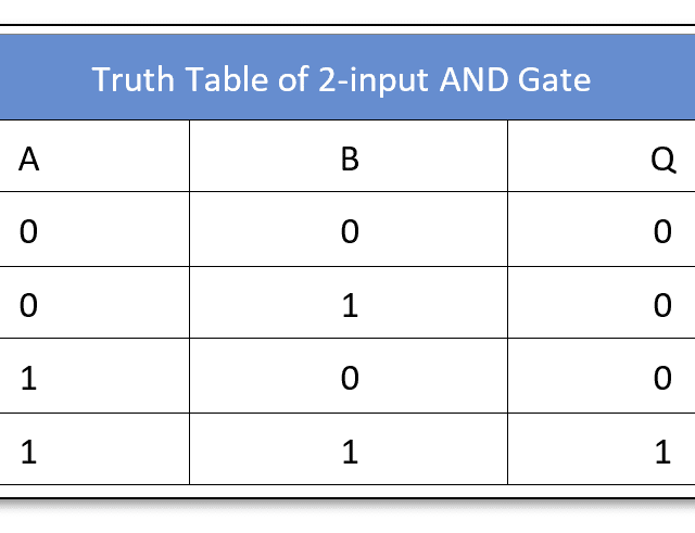 truth_table_2input - Electronics-Lab.com