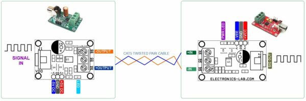 Balanced Line Receiver for Digital Signal Over Twisted Pair CAT-5 Cable ...
