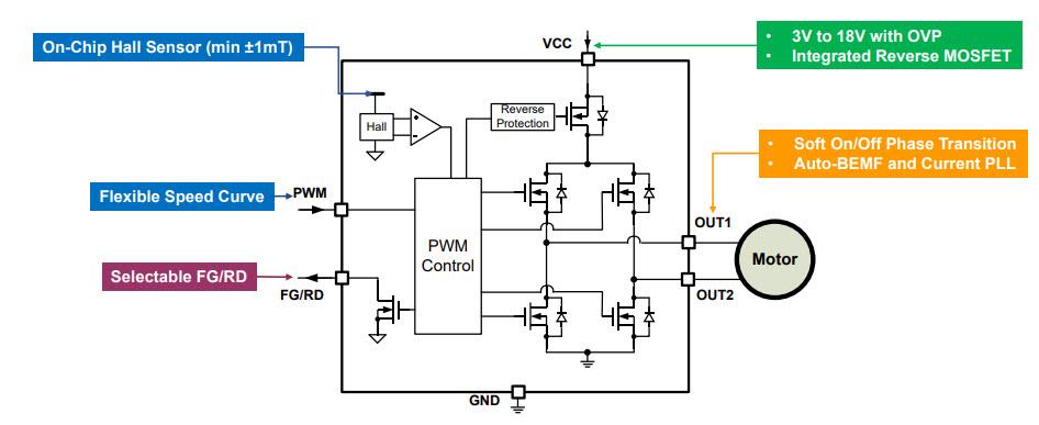 MP6517A Single-Phase, BLDC, Motor Driver With Integrated, 60% OFF MP6517A Single-Phase, BLDC, Motor Driver With Integrated, 60% OFF