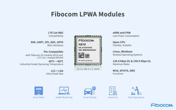 Which LPWA Module to Choose for Your IoT Applications? - Electronics-Lab