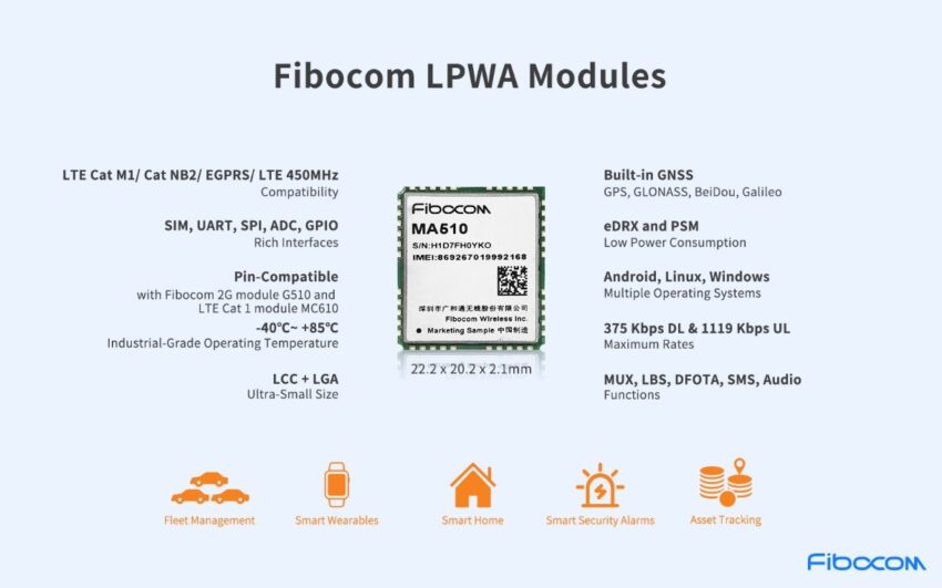 Which LPWA Module to Choose for Your IoT Applications? - Electronics-Lab