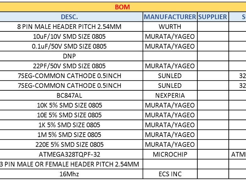 BOM - Electronics-Lab.com