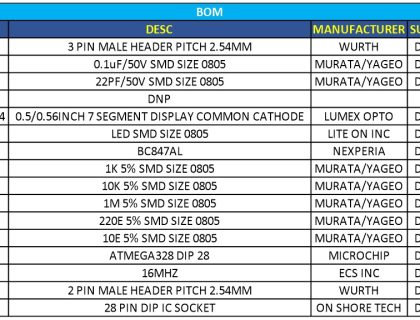 BOM - Electronics-Lab.com
